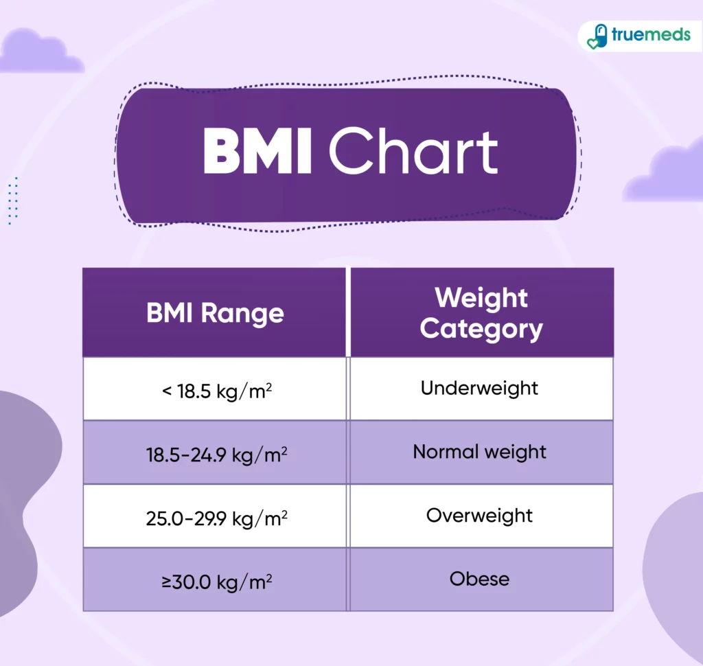 BMI Calculator BMI Calculator